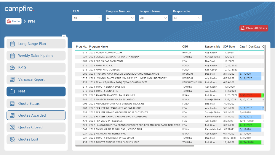 Program Management | Campfire